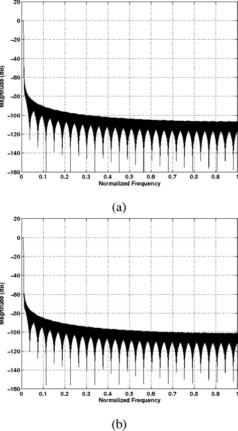 figure 2 from evolutionary design of digital filters with application