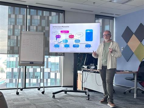 Alexandra Enache On Linkedin Ibm Ibmconsulting Leadership Womeninleadership Brainbasics