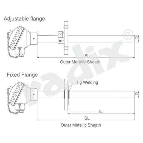Temperature Controller Radix Value Range Pid Controller Nex305