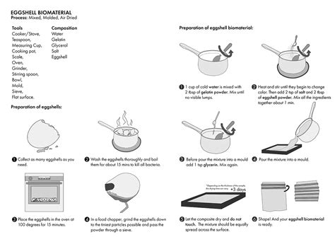 Eggshell Biomaterial Behance