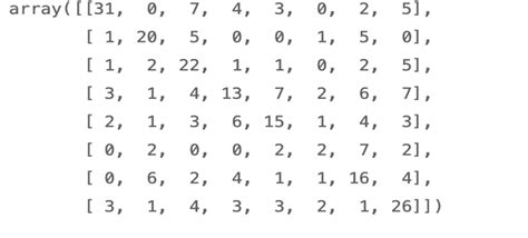 Github Anuhyakalvakalaaudioemotionrecognition