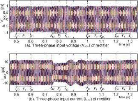 Firing Angle Rectifier At Lisa Cunningham Blog