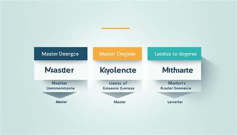Whats The Difference Between A Graduate Degree And A Masters Degree