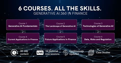 Cfte Centre For Finance Technology And Entrepreneurship On Linkedin