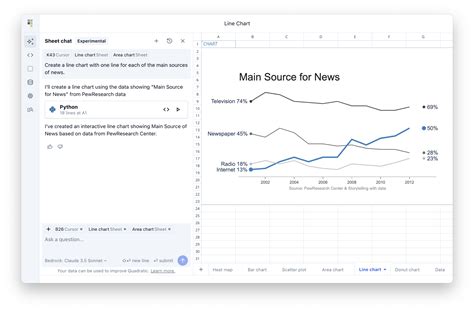Ai Chart Generator Quadratic