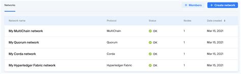 Chainstack Review Run Blockchain Nodes In 10 Minutes 2026 Coincodecap