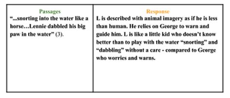 Dialectical Journals English Iii