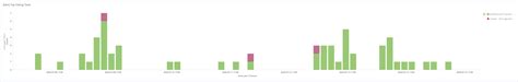 Failing Test Chrome X Pack Ui Functional Testsx Packtestfunctional