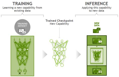 NVIDIA Deep Learning Examples仓库上线飞桨ResNet 模型其训练速度超PyTorch 腾讯云开发者社区 腾讯云