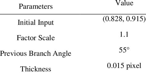 Modeling Natural Rock Fracture Parameters Download Table