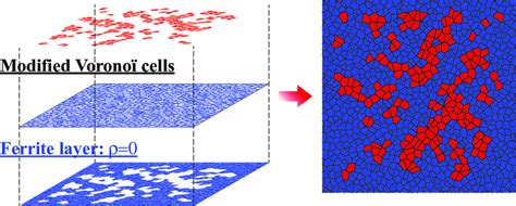 Automate Phase Assignment Process And Final Dp Microstructure Download Scientific Diagram