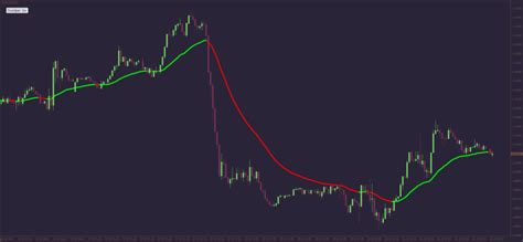 Fx Snipers Ma Bt Mq4