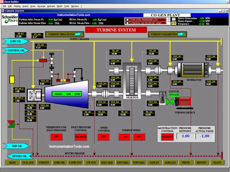 Explain About Supervisory Control And Data Acquisition Scada Plc Engineers Community