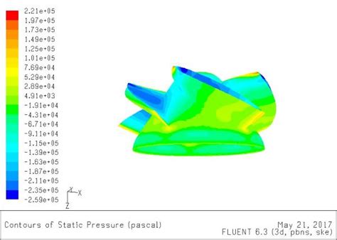 Cfd Simulation Of Mixed Flow Pump Impeller Cfd Simulations Fetchcfd