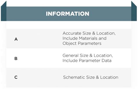 Procurement Planning Bim Planning For Facility Owners