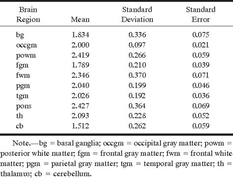 Table 1 From Reference Values For Long Echo Time Mr Spectroscopy In