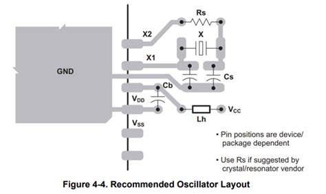 Tms320f28p650dh Vssosc Layout Concern C2000 Microcontrollers Forum C2000™︎ Microcontrollers Tms320f28p650dh Vssosc Layout Concern C2000 Microcontrollers Forum C2000™︎ Microcontrollers