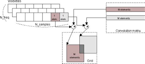 Figure 1 From Evaluating Multi Core Platforms For Hpc Data Intensive Kernels Semantic Scholar