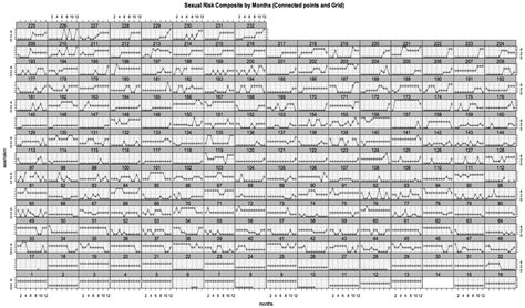 Adolescent Sexual Risk Taking Within And Between Person Patterns Over