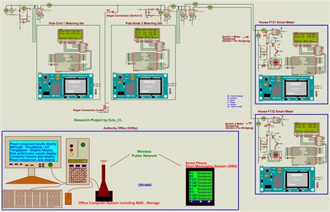Circuit Diagram Of Microcontroller Based Power Theft Identif