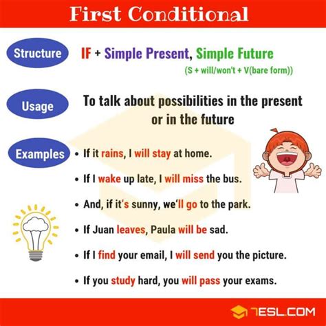 The First Conditional A Complete Grammar Guide • 7esl Englisch