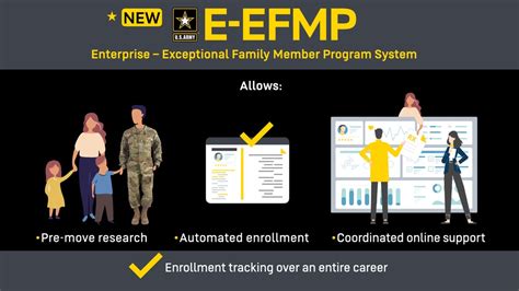 Dvids Images Us Armys New E Efmp System Image 5 Of 7