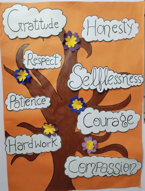 Our Core Values Charts For School