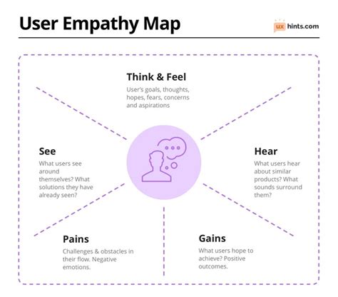 Sport Fitness App Design Ux Ui Minimalistic Empathy Map Research Empathy Maps Web Design