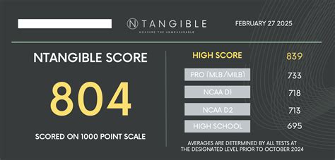Ntangible Assessment High Level Throwing