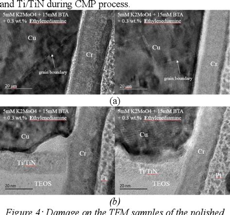 Figure 4 From The Cmp Effect Of Potassium Molybdate With Bta As