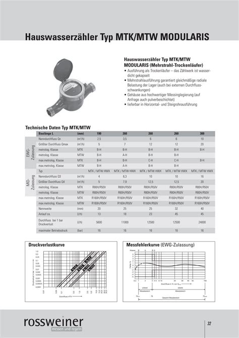HauswasserzÃ¤hler Typ Mtkmtw Modularis Rossweiner