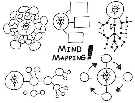 Mind Map 2
