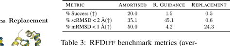 Table 3 From A Framework For Conditional Diffusion Modelling With