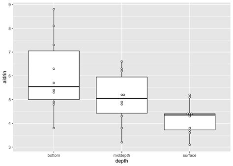 Chapter 6 Anova Cmb Vmed 5915 2021 Outline And Supplemental Material