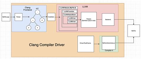 big endian and little endian systems in c significance code
