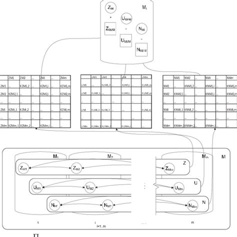 Process Of Forming Quality Level Download Scientific Diagram