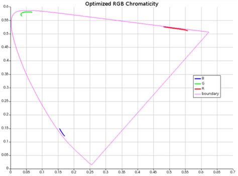 Ansys Lumerical 使用 Stack 求解器优化 Oled强微腔 Csdn博客