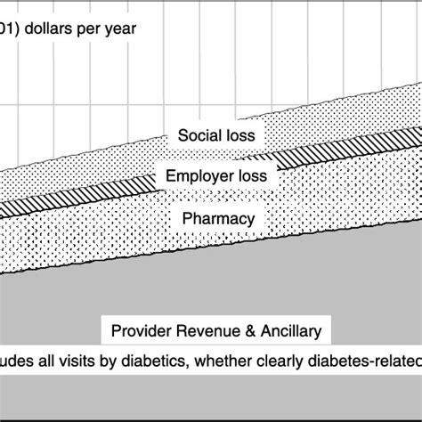 A Framework For Modeling Chronic Illness Program Impacts Download Scientific Diagram