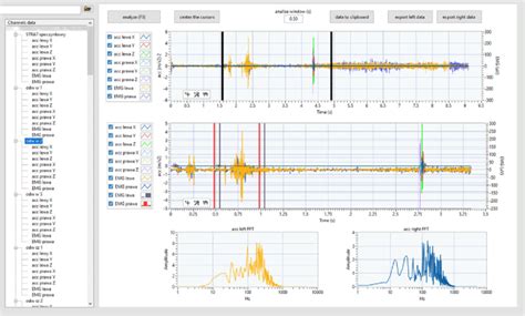 The Analyzing System Front Panel Download Scientific Diagram