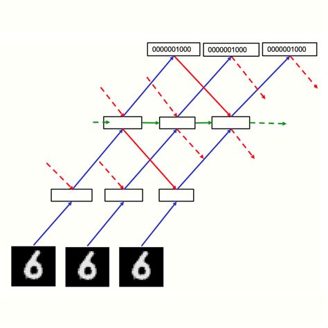 full steam ahead unraveling forward forward neural networks ep 232