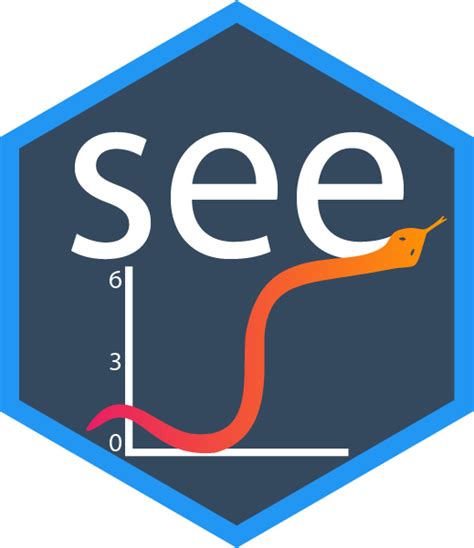 Half Violin Plot Geom Violinhalf See