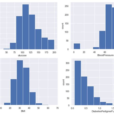 independent variables features used as predictors of the dataset download scientific diagram