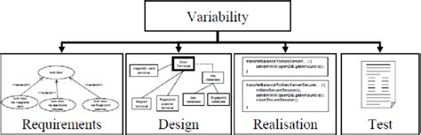 Notação Gráfica Para Modelos De Variabilidade A Utilização De Modelo De
