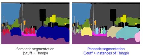 Instancepanoptic Segmentation