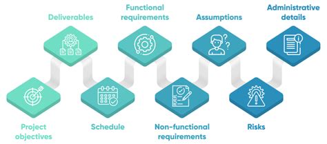 13 Top Software Development Risks And How To Avoid Them