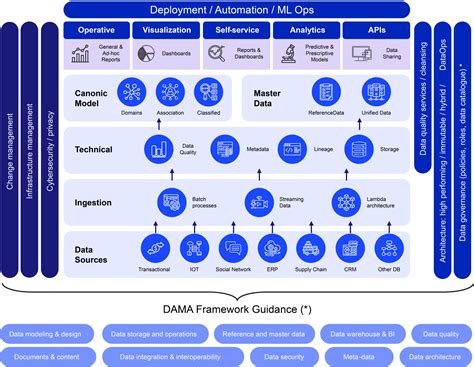 The Journey To Analytics Maturity The Manufacturing Leadership Council