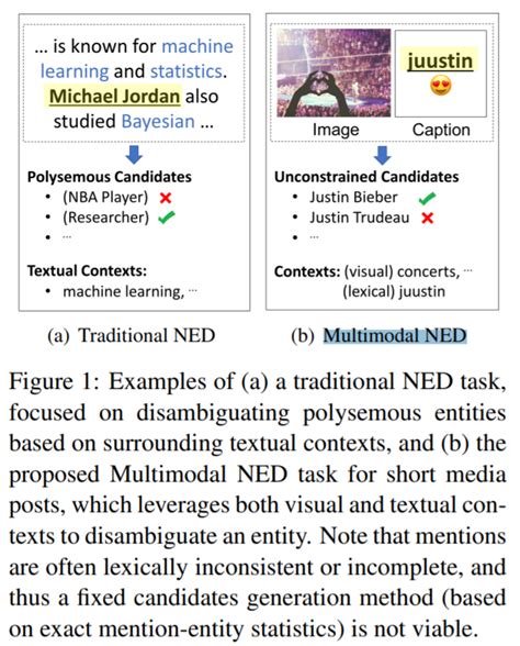 多模态实体链接（multimodal entity linking）论文整理（更新至2024 9 25） 知乎