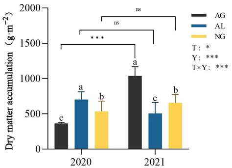 Plants Free Full Text Artificial Grassland Had Higher Water Use Efficiency In Year With Less