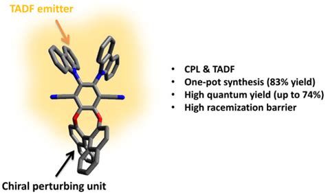 Chiral Perturbation Strategies For Circularly Polarized Thermally