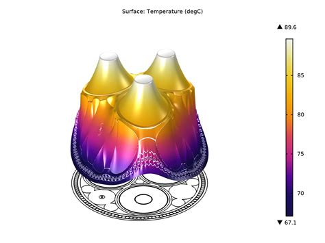 Modeling Cables In Comsol Multiphysics® 8 Part Tutorial Series Comsol Blog